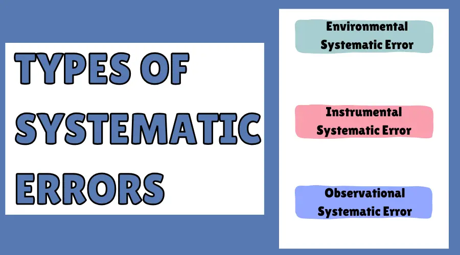 Errors in Measurement: Definition, Types and Calculations
